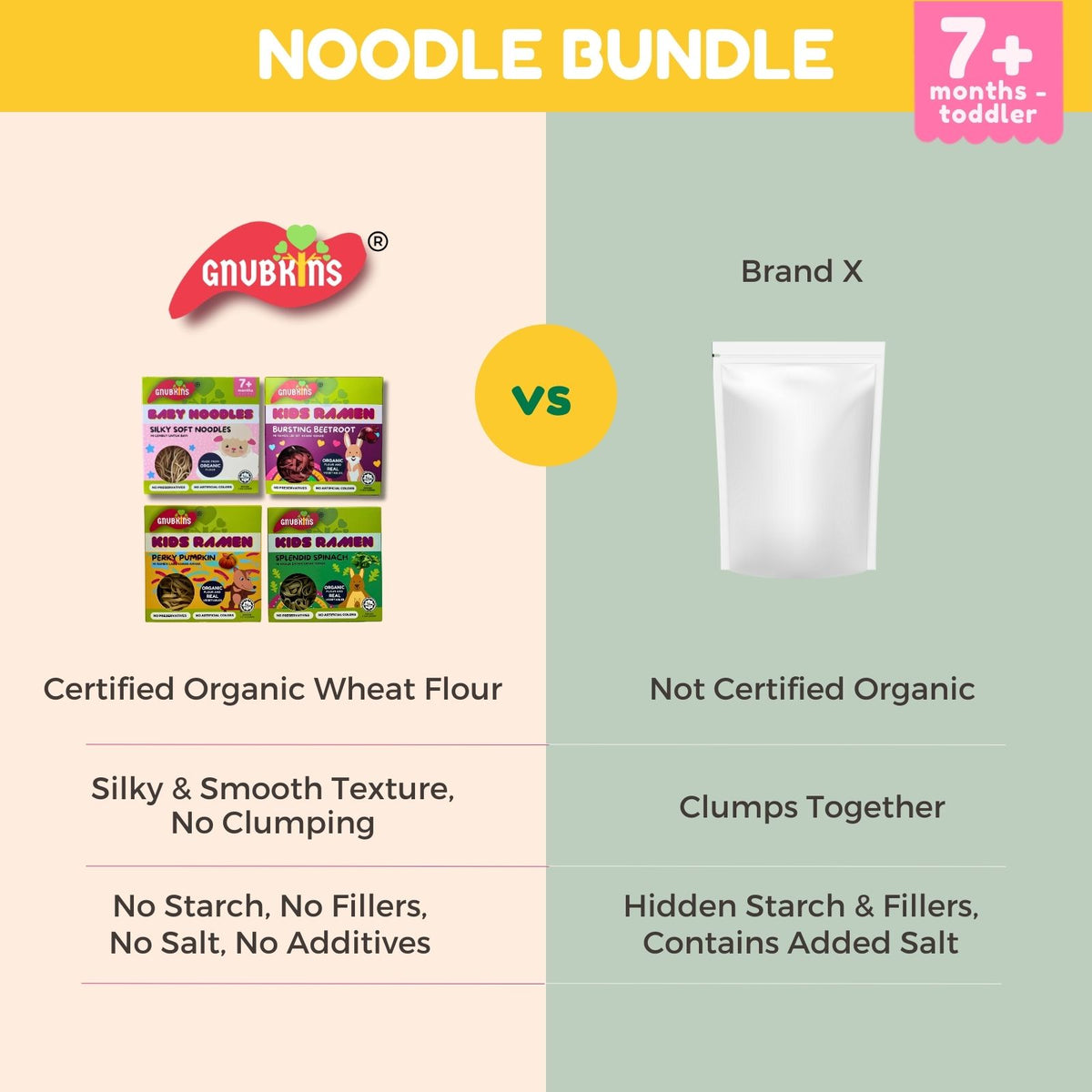 Noodle Bundle (7+ Months till Toddler) | Gnubkins